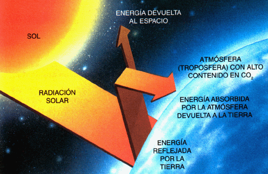 Qué es la radiación solar - Espacioteca