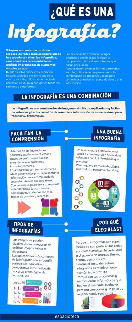 ¿Qué es una infografía? - ESPACIOTECA